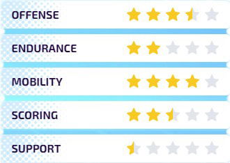 Pokemon Unite Absol Builds | Moves, Items and Stats