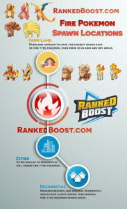 Pokemon GO Fire Type | Pokemon GO List of Fire Pokemon