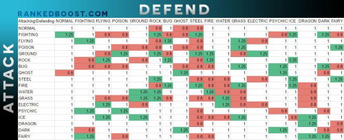 Pokemon Go Type Chart | Pokemon Go Weakness & Strengths