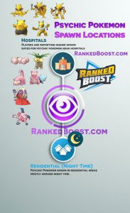 Pokemon GO Psychic Type | Pokemon GO List Psychic Pokemon