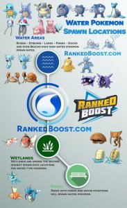 Pokemon GO Water Type | Pokemon GO List of Water Pokemon