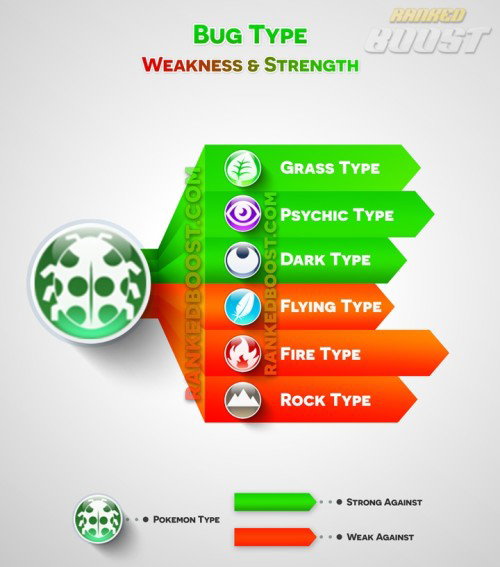 Pokemon Go Type Chart | Pokemon Go Weakness & Strengths