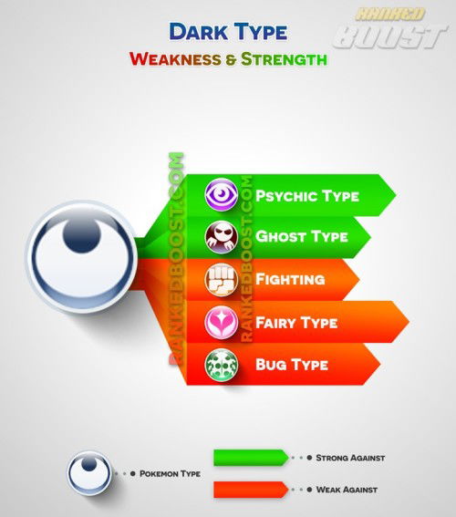 Pokemon Go Type Chart | Pokemon Go Weakness & Strengths