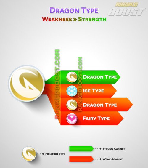 Pokemon Go Type Chart | Pokemon Go Weakness & Strengths