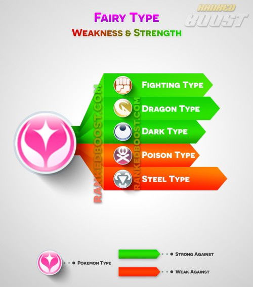 Pokemon GO Fairy Type | Pokemon GO List of Fairy Pokemon