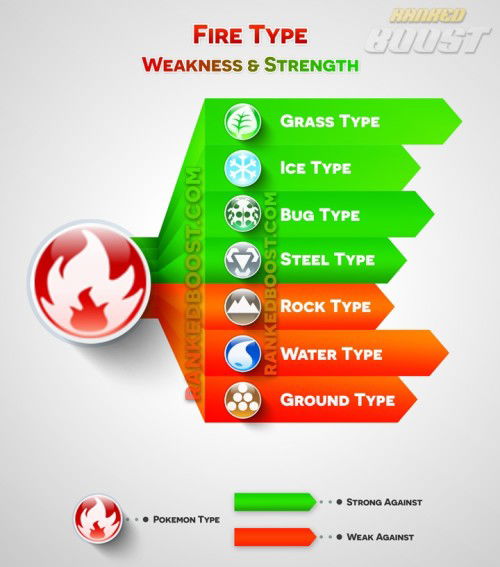 Pokemon Go Type Chart | Pokemon Go Weakness & Strengths