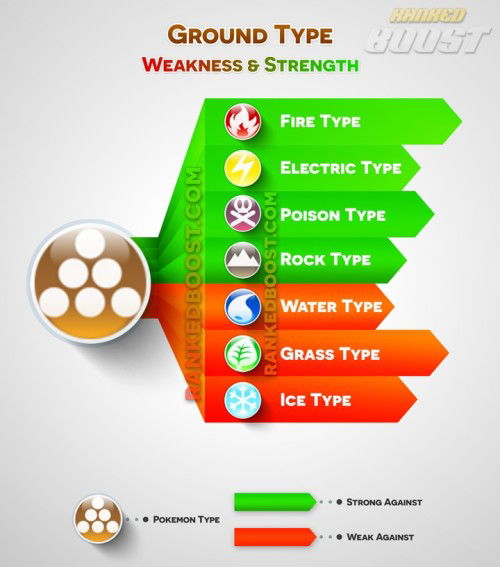 Pokemon Go Type Chart | Pokemon Go Weakness & Strengths