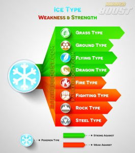 Pokemon Go Type Chart | Pokemon Go Weakness & Strengths