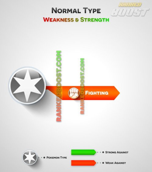 Pokemon Go Type Chart | Pokemon Go Weakness & Strengths