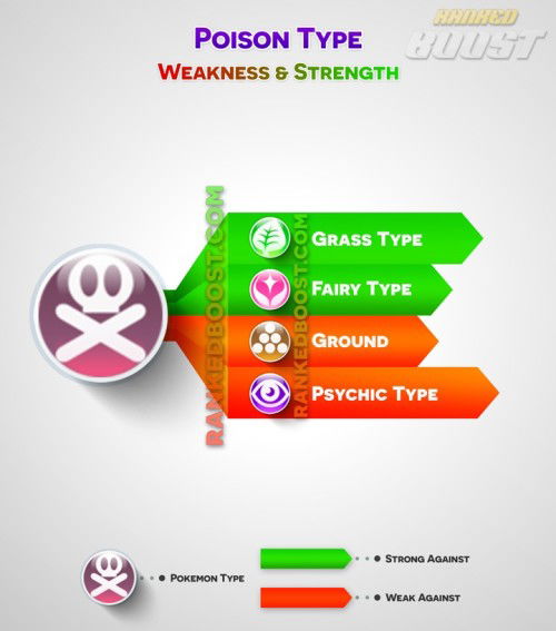 Pokemon Go Type Chart | Pokemon Go Weakness & Strengths