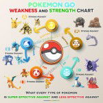Pokemon Go Type Chart | Pokemon Go Weakness & Strengths