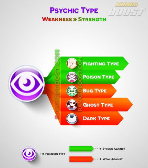 Pokemon Go Type Chart | Pokemon Go Weakness & Strengths