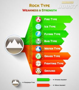 Pokemon Go Type Chart | Pokemon Go Weakness & Strengths