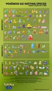 Pokemon GO Nest | High Spawn Rate | Best Locations Pokemon GO