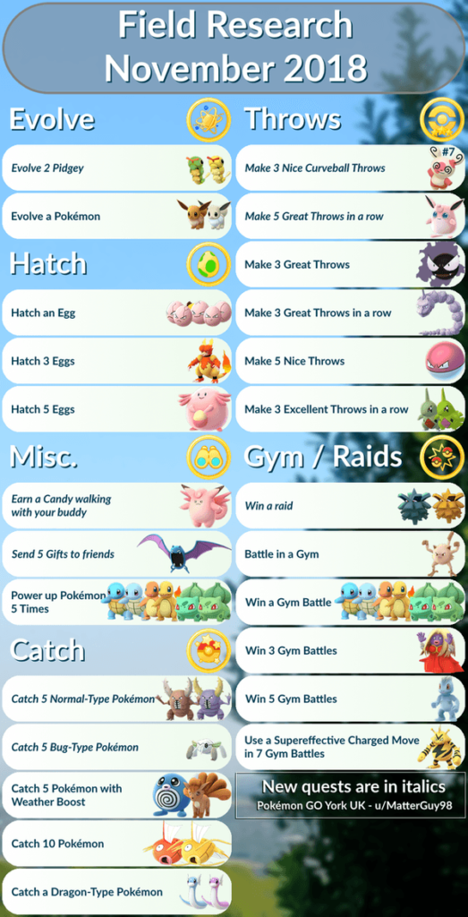 Pokemon GO Quests | Field and Special Research Rewards Celebi