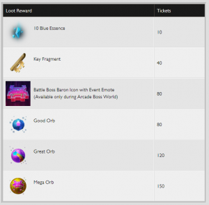 League of Legend Missions | Mission Rewards Arcade Boss World Event