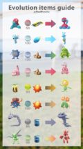 Pokemon GO Items | List of All Pokemon GO Items From Pokestops