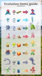 Pokemon GO Items | List of All Pokemon GO Items From Pokestops