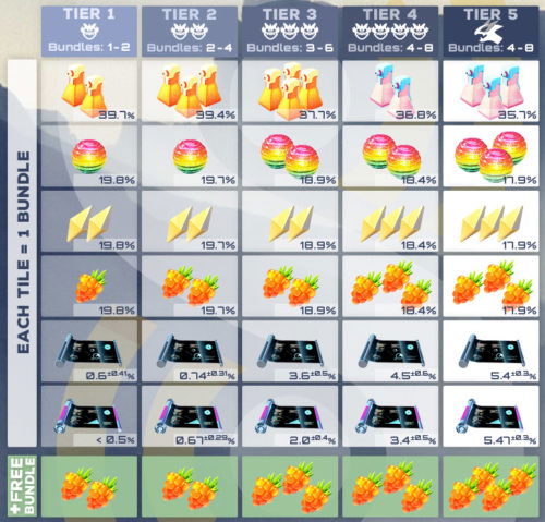 Pokemon GO Raid Boss Egg List - Normal, Rare & Legendary GEN 3