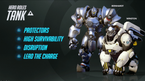 Best Tank Heroes In Overwatch | Tank Tier List 2017