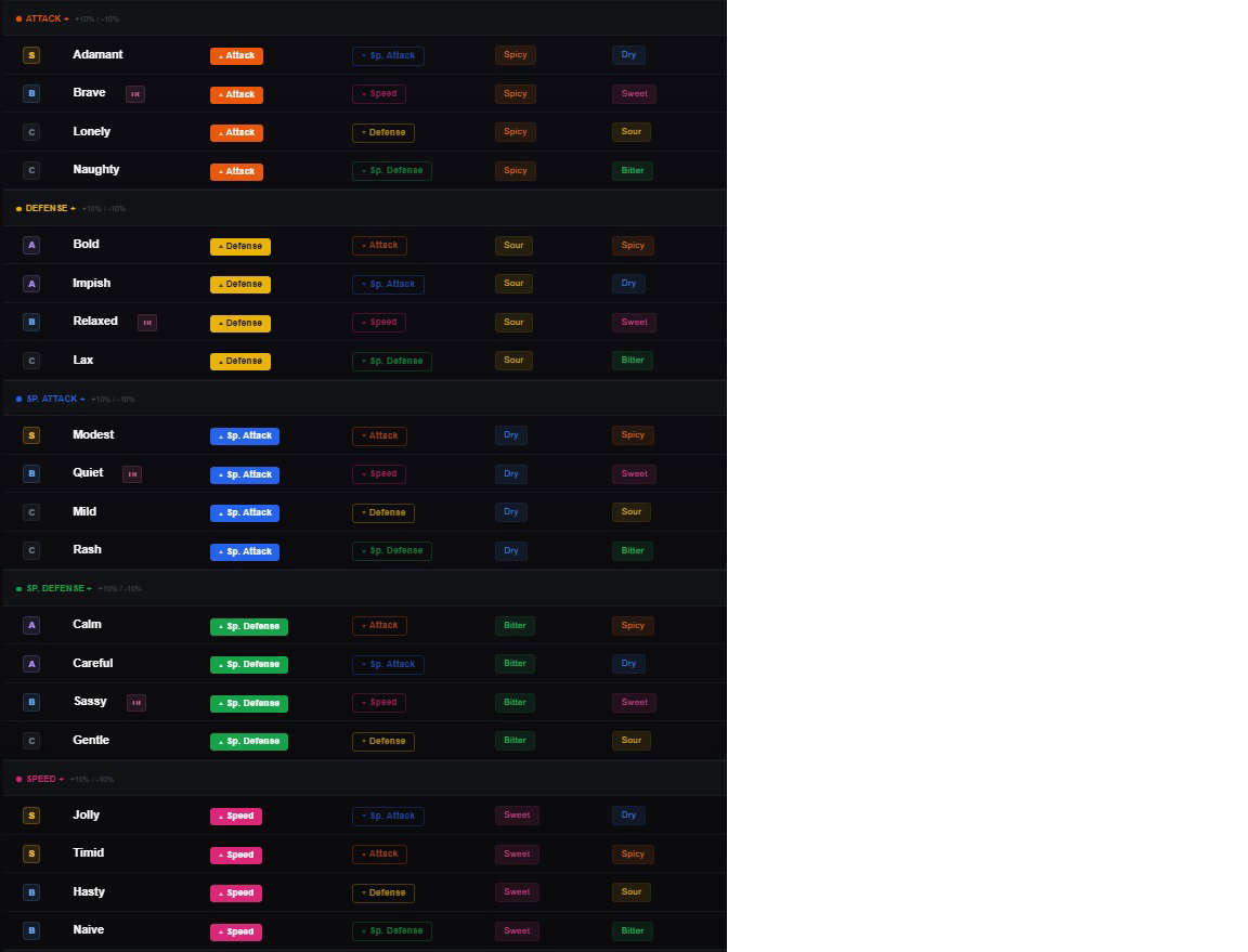 Pokemon Nature Chart - All 25 Natures Effects & Flavors