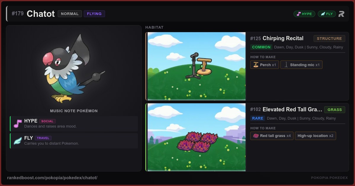 Pokopia Chatot (Fly) - Where to Find Habitat